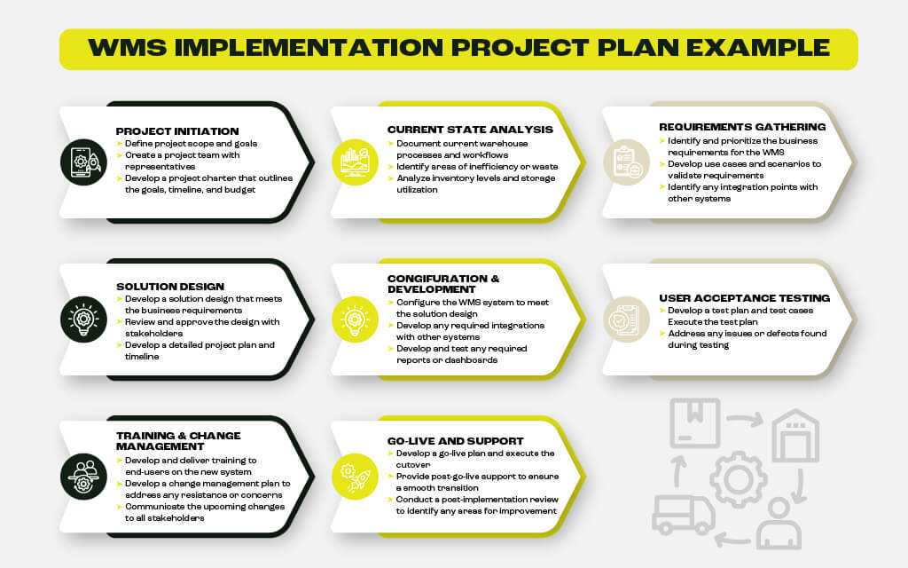 Warehouse Management System: Benefits and Costs | Softeon