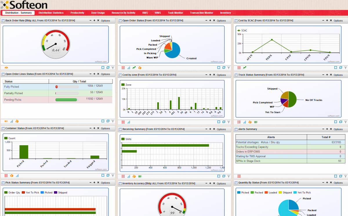 Softeon Continues Its Success with Distributed Order Management in Retail – and Beyond | Softeon