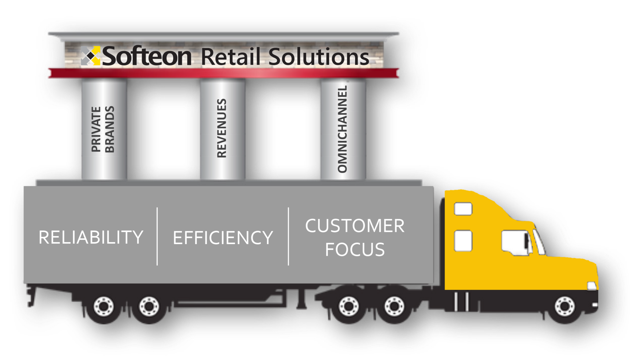 How Retailers are Winning Multi-Channel with Supply Chain Focus | Softeon