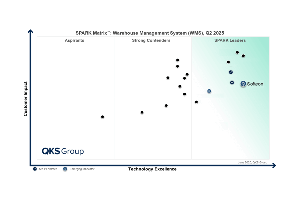 Softeon | Warehouse Management System Software and Solutions